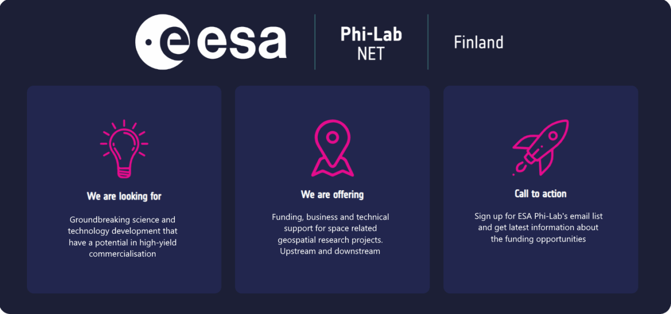 ESA Phi-Lab Finland’s Open Call for Geospatial Innovation Projects – Apply Now! – AuroraSpace